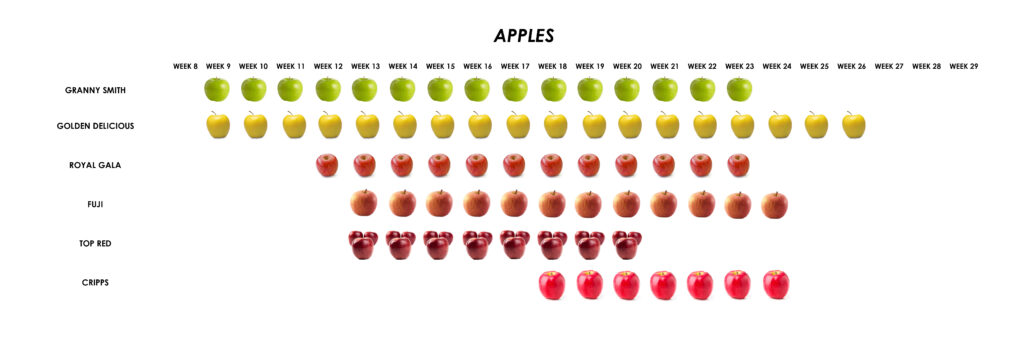 Calendars – Pomona Fruit